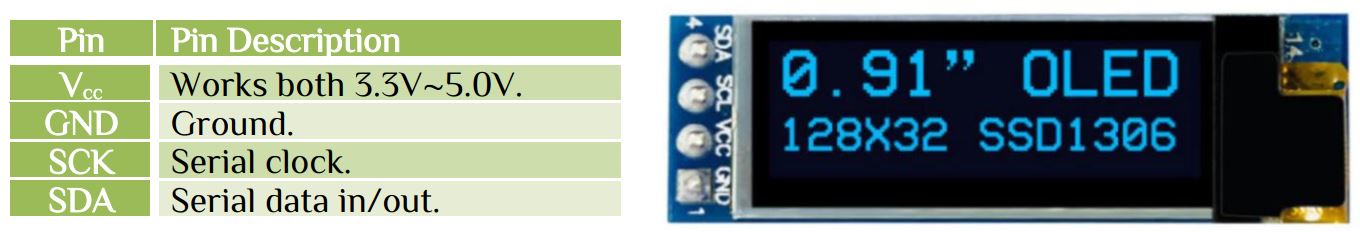 OLED (SSD1306) interfacing – IoT Thing Hub