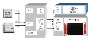 STM32 : Live Server Update (ThingSpeak Cloud) – IoT Thing Hub